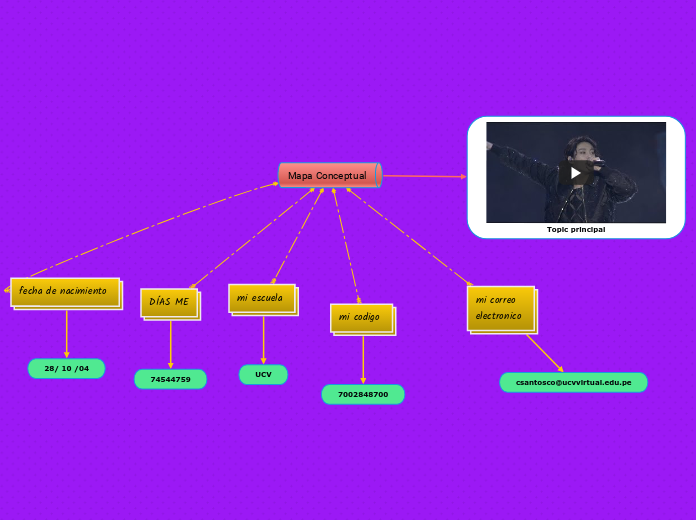 Mapa Conceptual - Mind Map